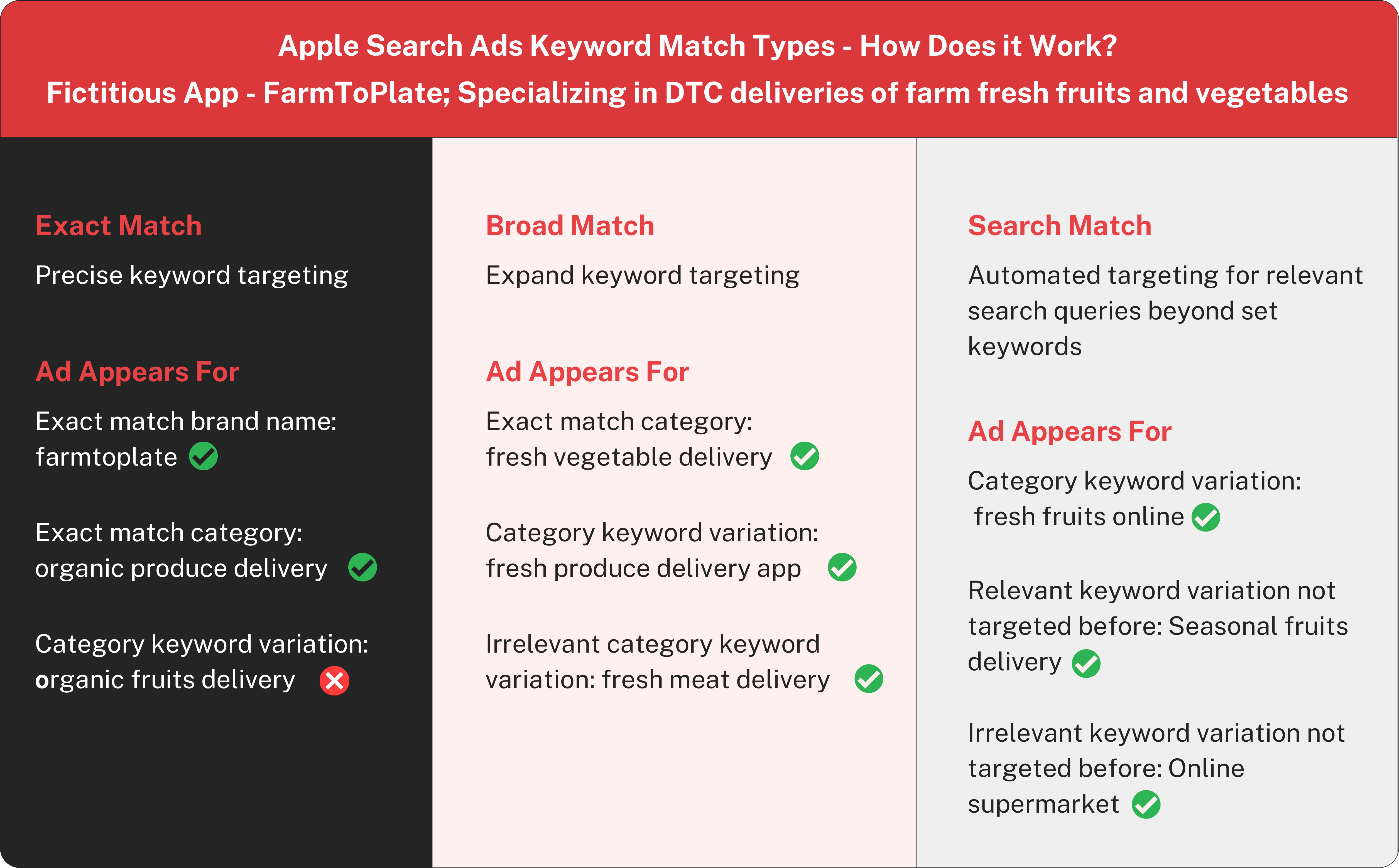 Figuring Out Apple Search Ads Keyword Match Types? We Got You Covered