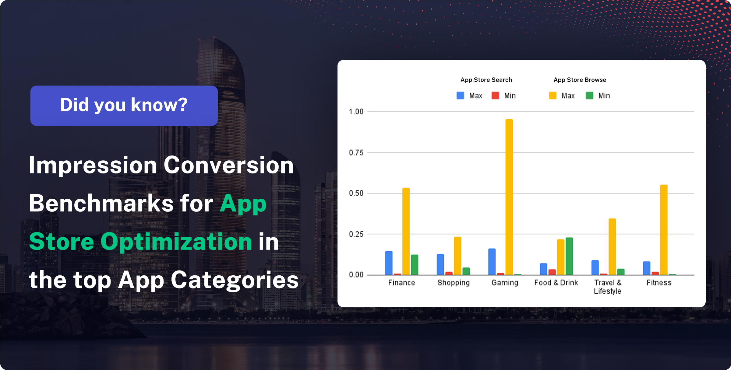 The top 5 trends in Saudi Arabia iOS user acquisition