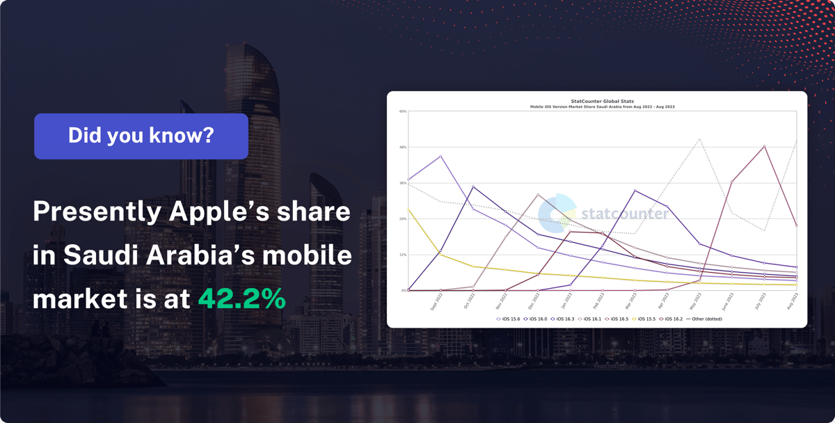 The top 5 trends in Saudi Arabia iOS user acquisition