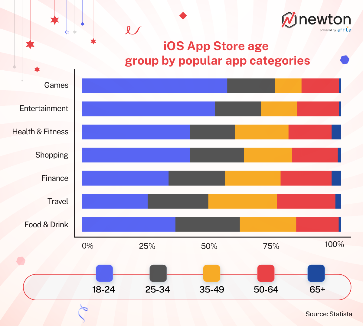 App Store vs. Play Store app marketing: similarities and differences