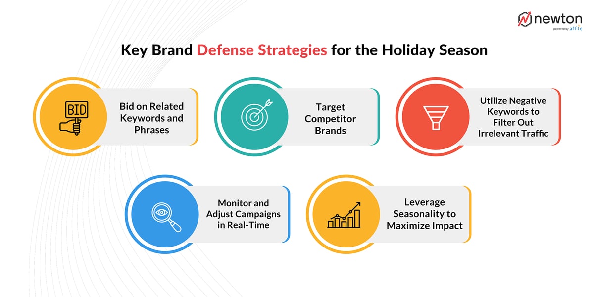 Defend Your Brand: Why Brand Defense in Apple Search Ads Matters This ...