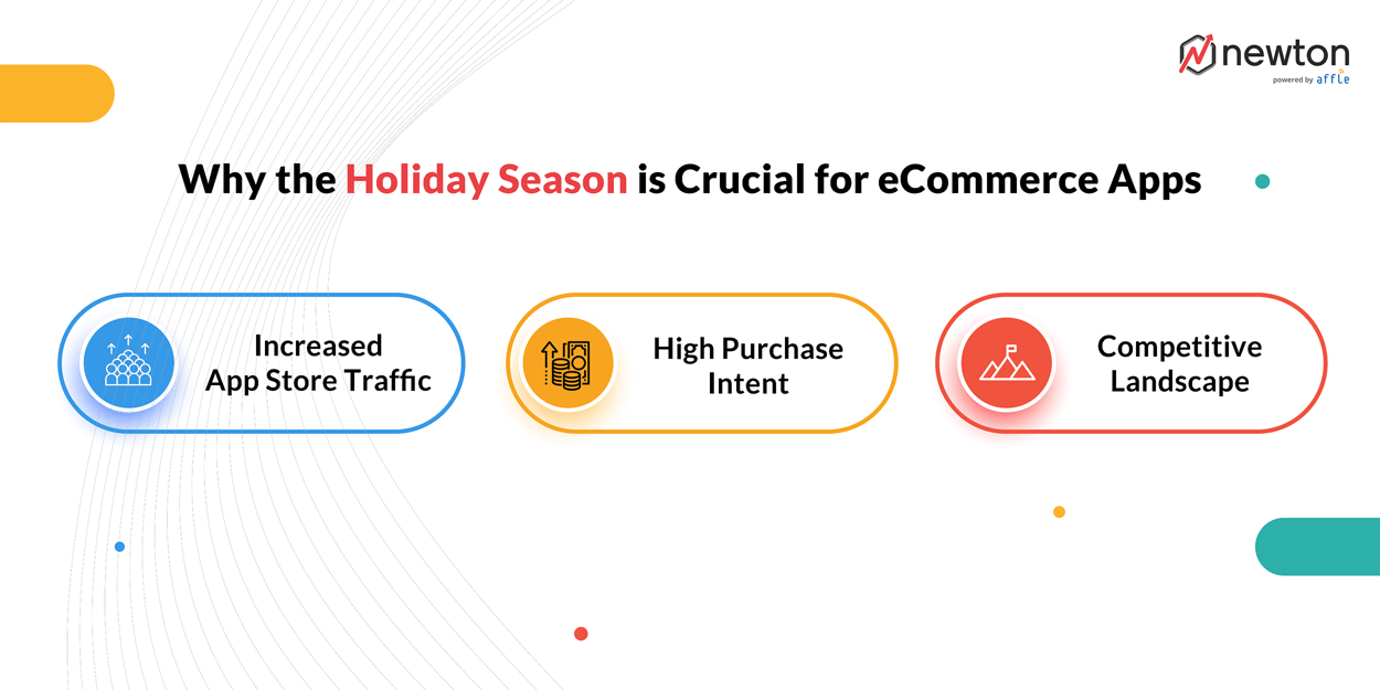 eCommerce App Growth Around the Holiday Season: Understanding the ...