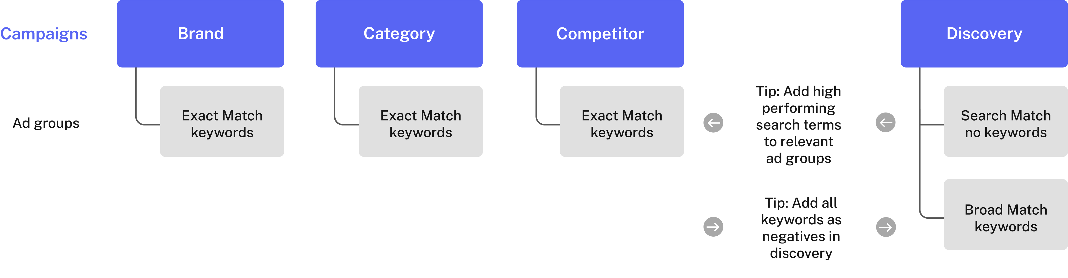 Ios App Store Cpp Custom Product Pages All You Need To Know