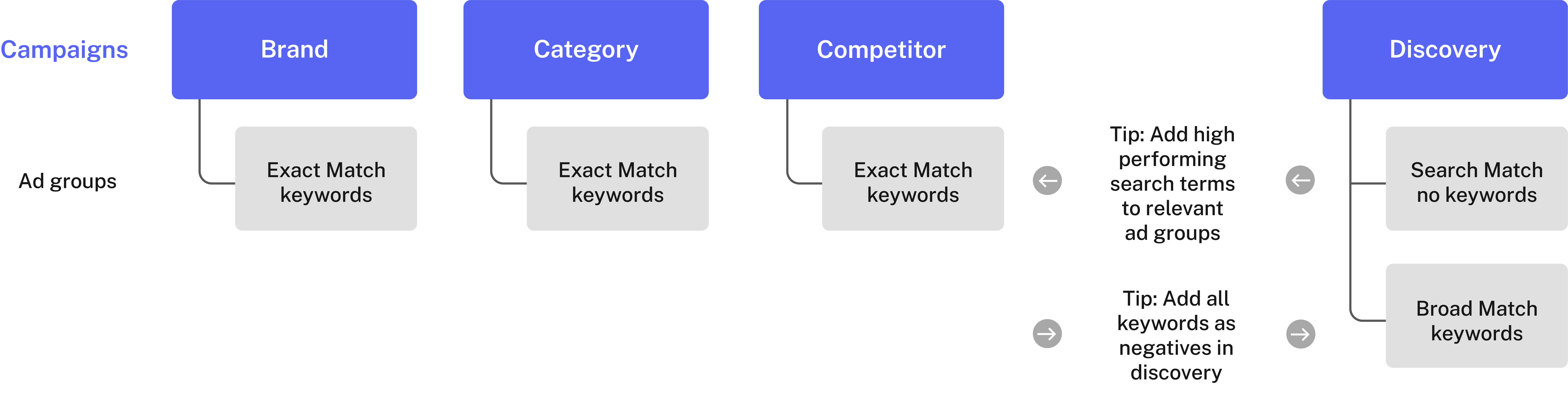 iOS App Store CPP (Custom Product Pages) - all you need to know