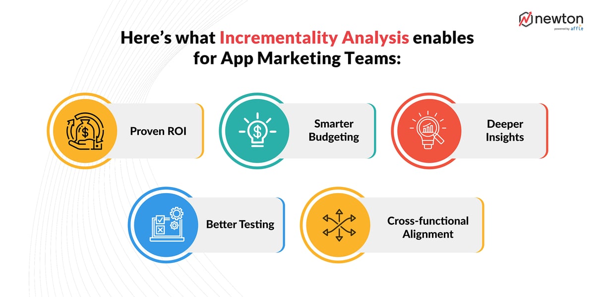 Measuring Incrementality in Apple Ads: The Key to Smarter App Marketing