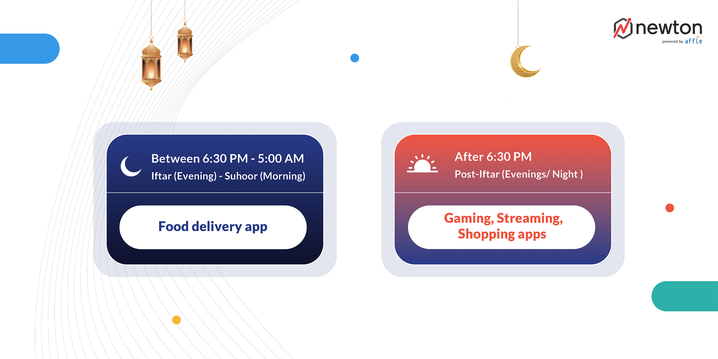 Maximize iOS App Installs This Ramadan: Proven Marketing Tips for Success