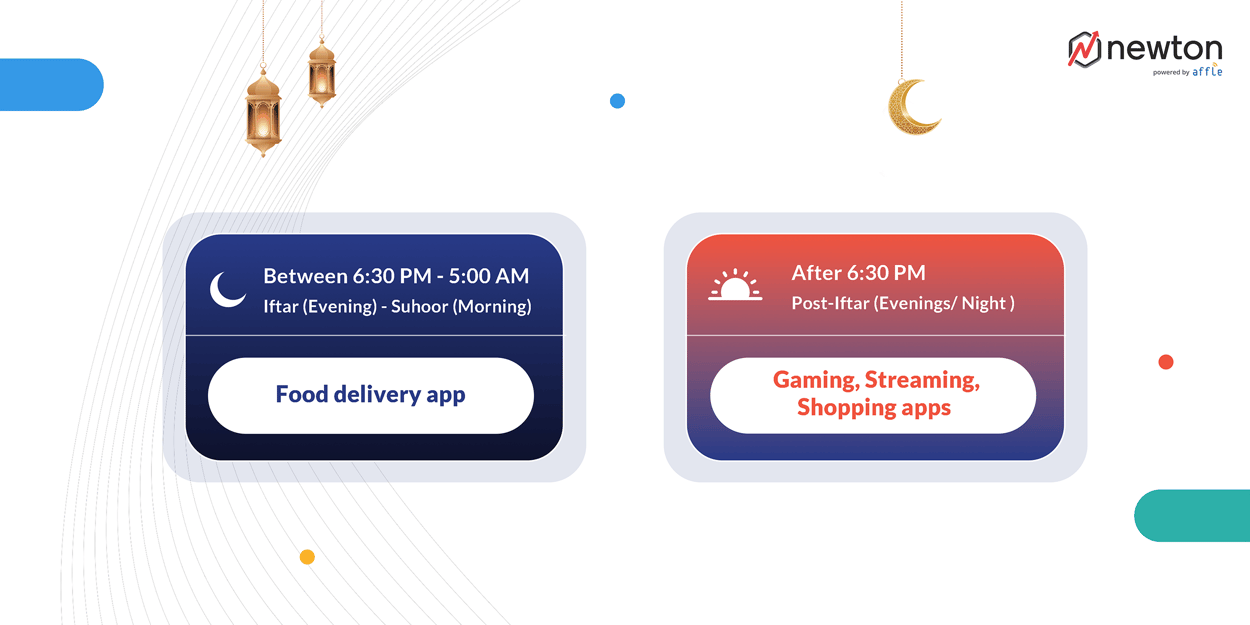 Maximize iOS App Installs This Ramadan: Proven Marketing Tips for Success