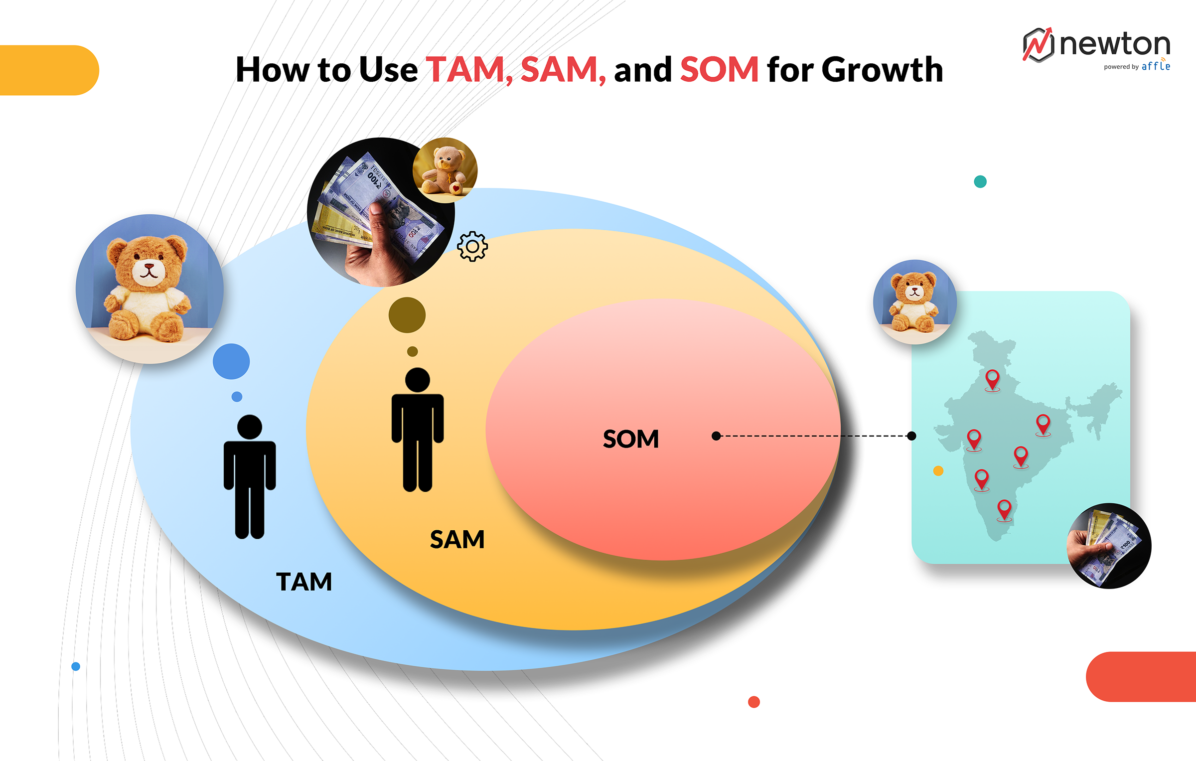 TAM, SAM, SOM Simplified: Unlocking the Perfect Market Size for Your App