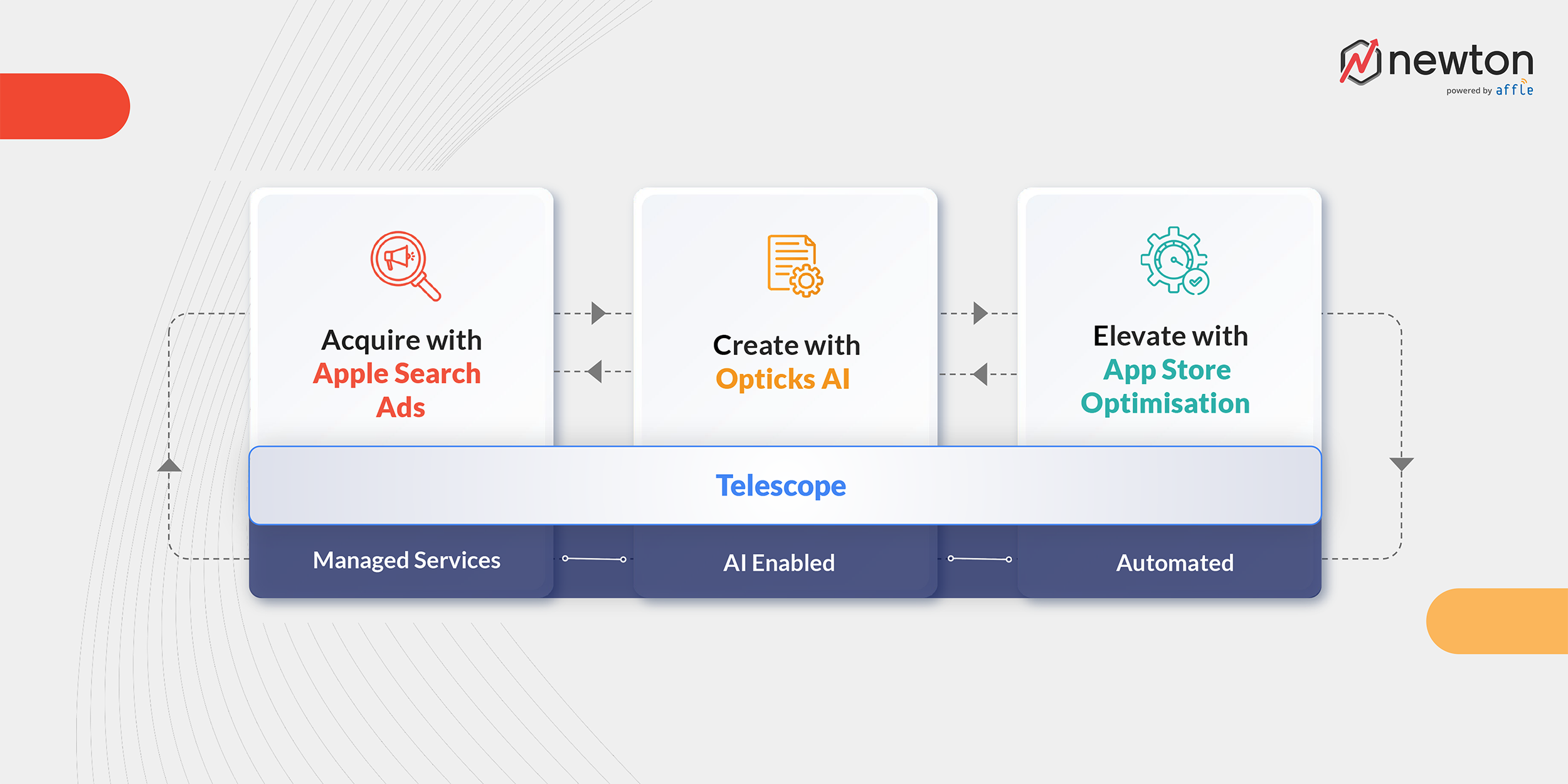 Key Learnings from 2024 and Preparing for 2025: A Unified Strategy for ...